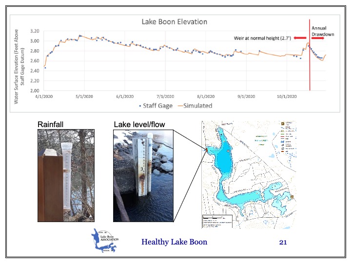 Annual Report – HLBI – Healthy Lake Boon